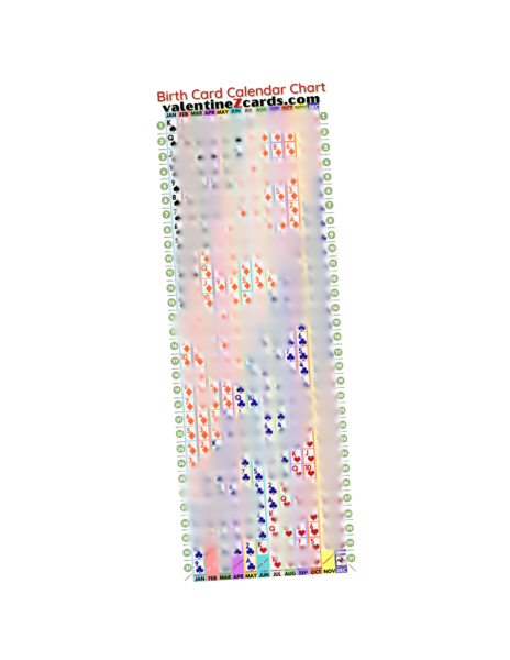 Birth Card Chart - valentineZcards